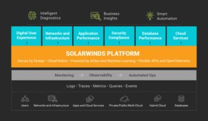 ¿Qué Es Solarwinds? | Para Qué Sirve & Que Se Puede Monitorear